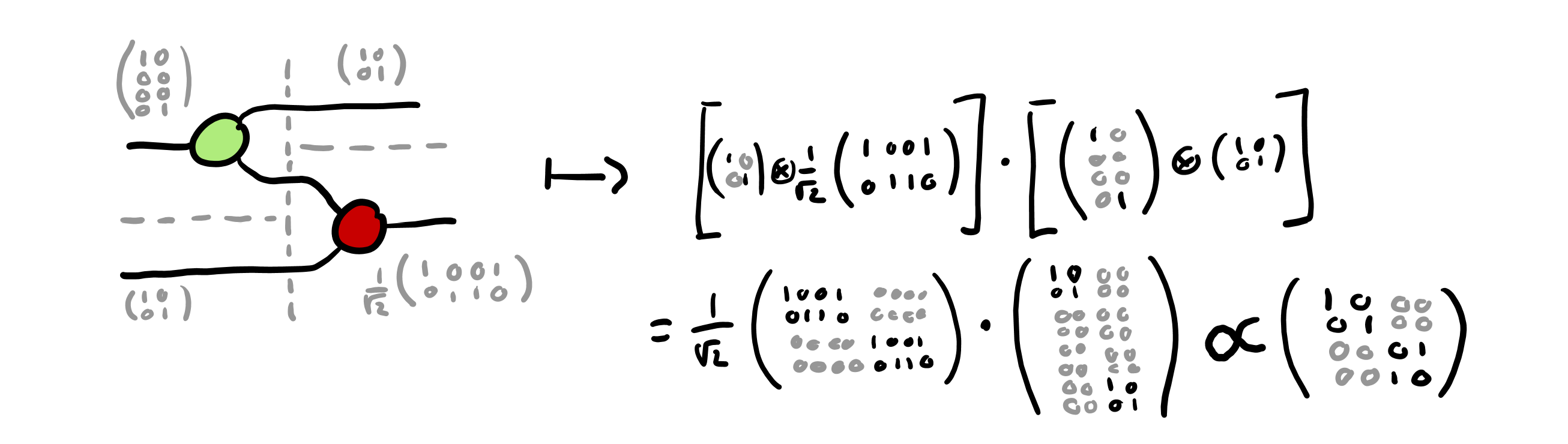 Introducing the ZX Calculus – ⚛️1️⃣💥🗝️ – The blog