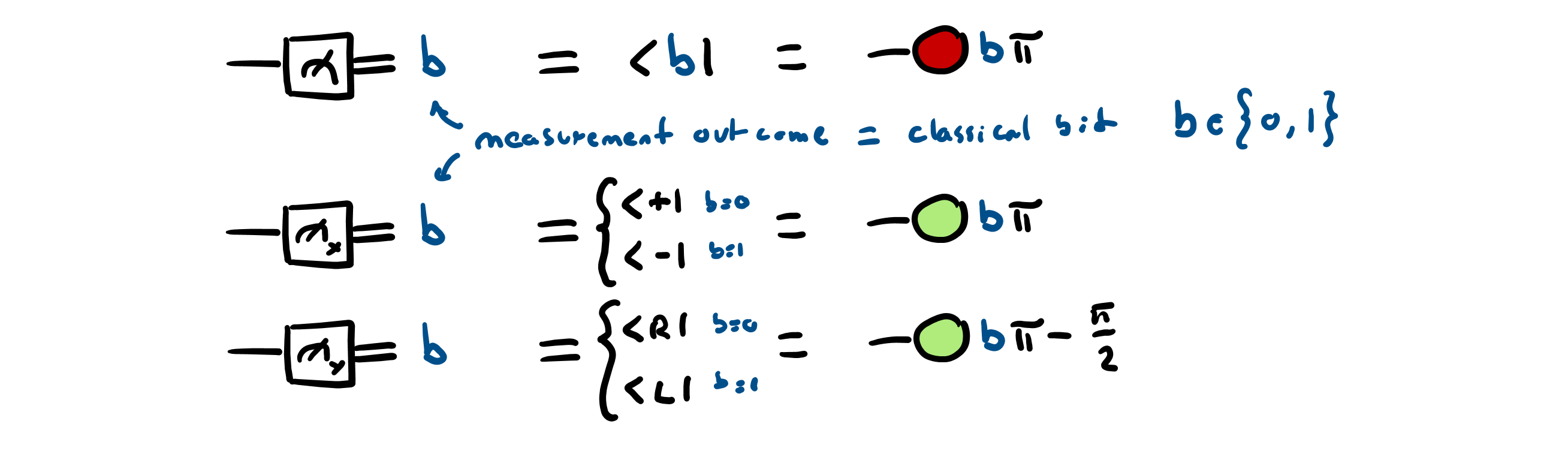 Introducing the ZX Calculus – ⚛️1️⃣💥🗝️ – The blog