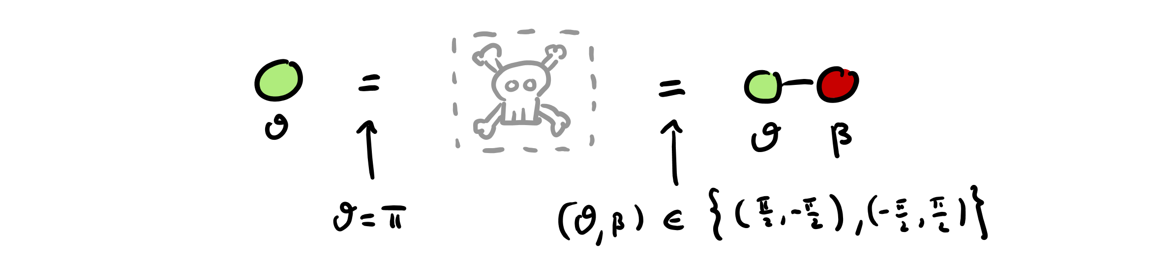 Introducing the ZX Calculus – ⚛️1️⃣💥🗝️ – The blog